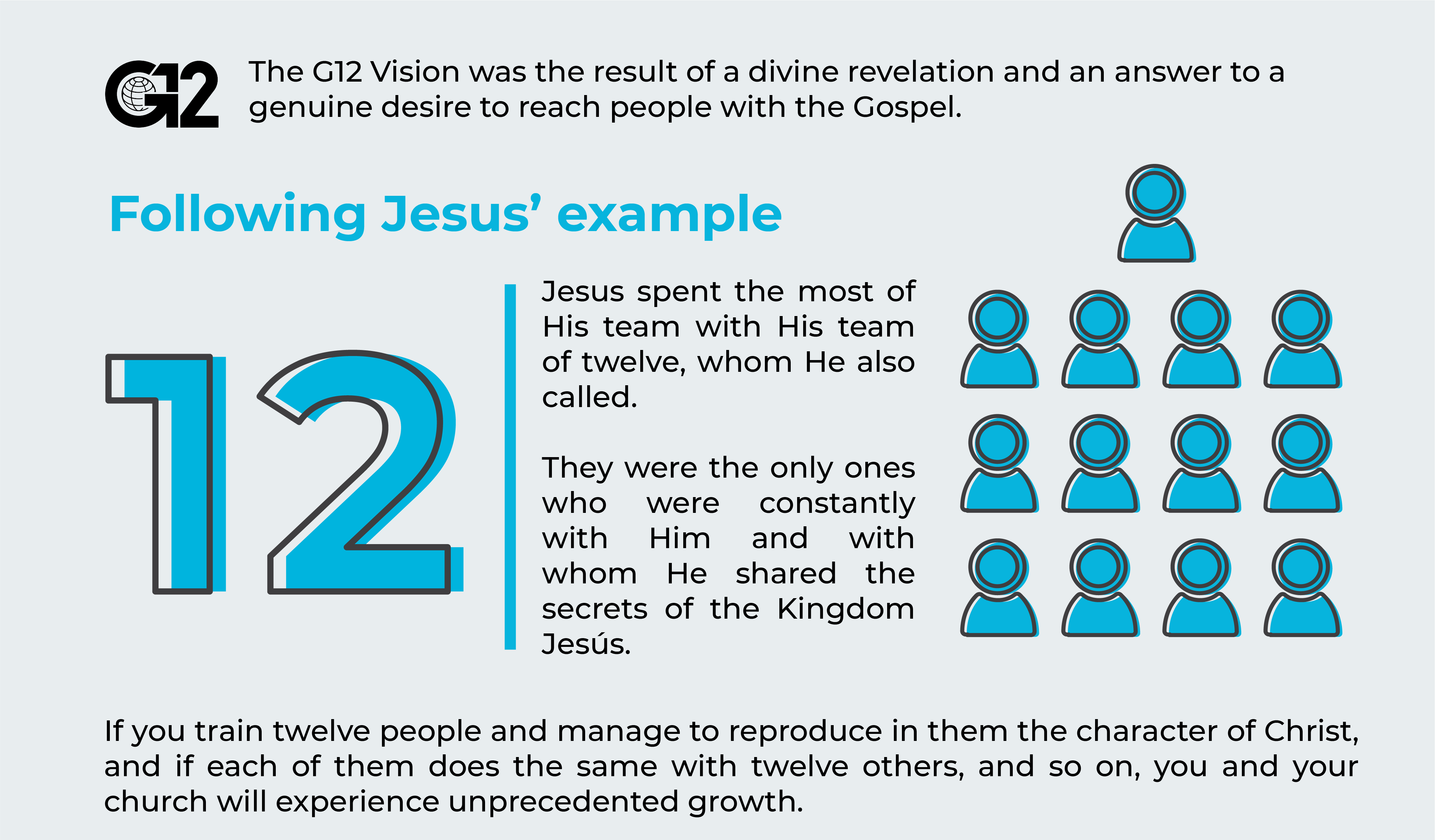 What is the biblical foundation of the G12 Vision?